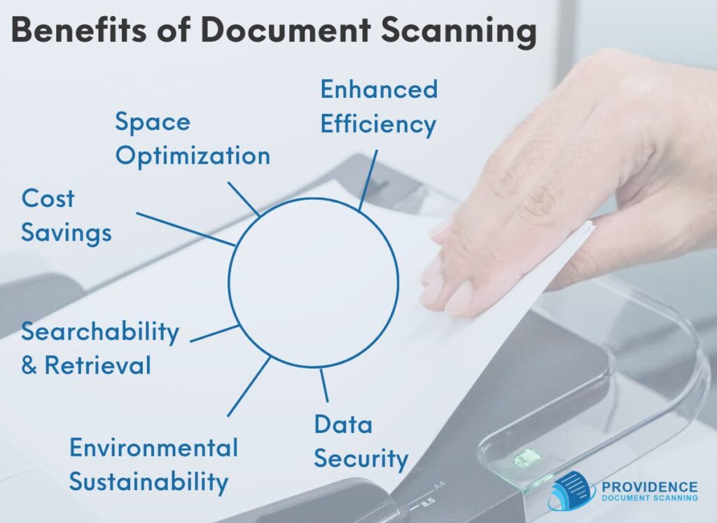 Digitizing Services | Providence Document Scanning