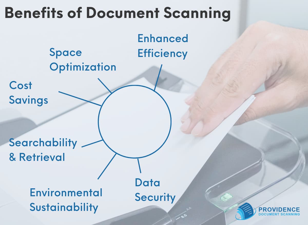 Digitizing Services | Providence Document Scanning
